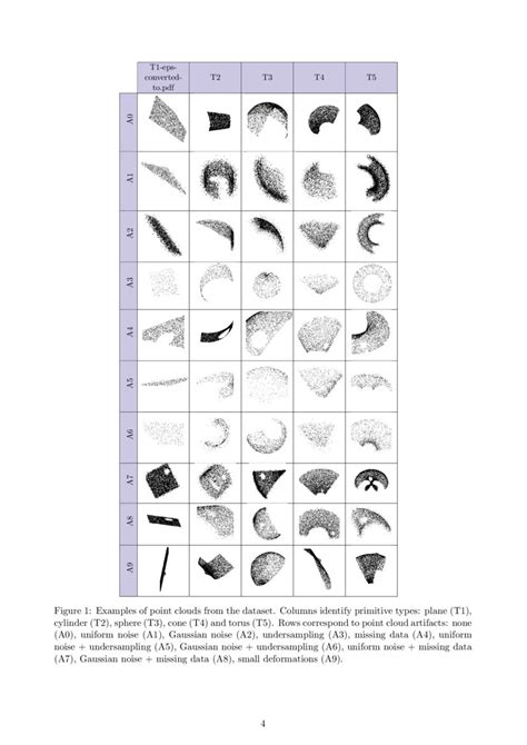 Shrec 2022 Fitting And Recognition Of Simple Geometric Primitives On Point Clouds Deepai