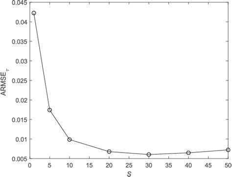 Figure 6 From Variational Bayesian Based Localization For Intelligent Vehicle Using Lidar And