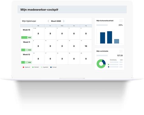 Waarom Is Een Goede Urenregistratie Zo Belangrijk Exact