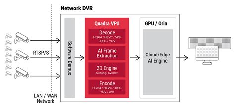 Surveillance Netint Technologies