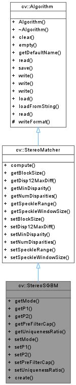 OpenCV Cv StereoSGBM Class Reference