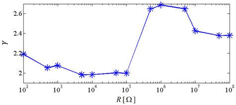 Sensors Free Full Text A Novel Nonlinear Piezoelectric Energy Harvesting System Based On