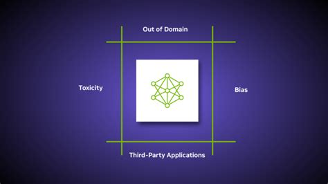 Securing Generative Ai Deployments With Nvidia Nim And Nvidia Nemo Guardrails Nvidia Technical