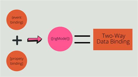 The Good And The Bad Of Angular Development YDD
