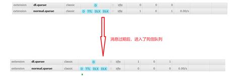 Rabbitmq核心特性——重试、ttl、死信队列rabbitmq Ttl Csdn博客