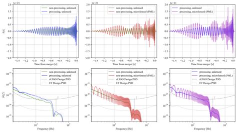 Search For Microlensing Signature In Gravitational Waves From Binary Black Hole Events [ima