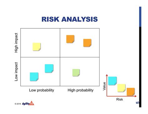 7 1 Techniques For Prioritizing Your Backlog Ppt