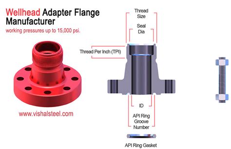 Api 6a 6bx Integral Flanges Api 6a Flanges Manufacturer