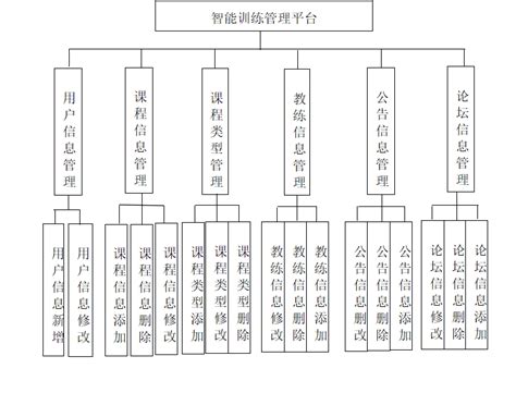 基于javassmvue的智能训练管理平台 Csdn博客