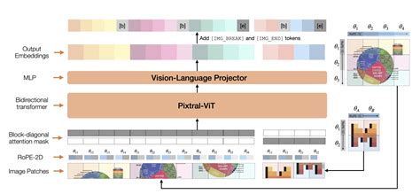 Pixtral 12b — Another Great Multimodal Model Unfoldai