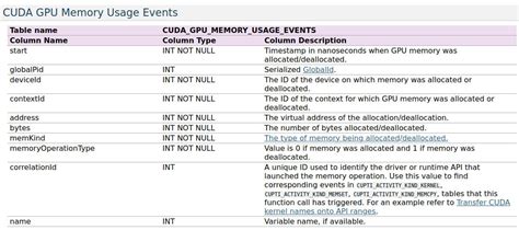 Nsys Measure Memory Profiling Linux Targets Nvidia Developer Forums