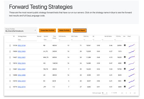 Trading Strategies Smart Backtesting And Forward Testing At Your Fingertips