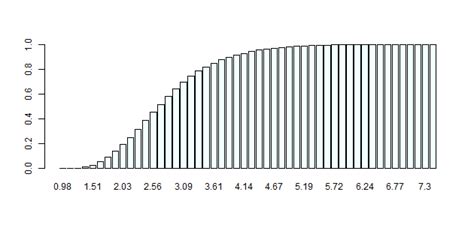 Example Of Convolution Of Two Random Variables Y 1 And Y 2 With