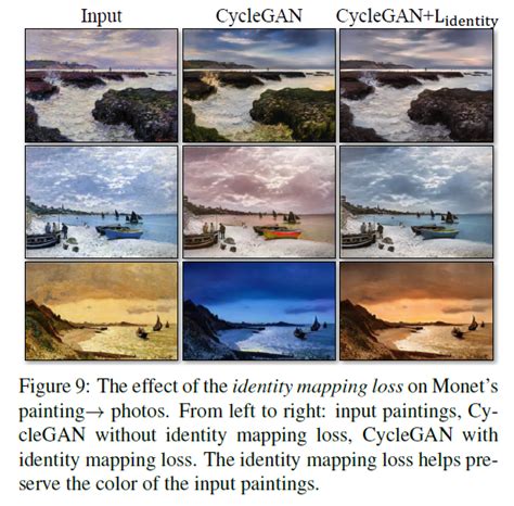 [논문리뷰] cycle gan unpaired image to image translation using cycle