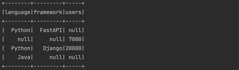 Pyspark Replace Null Values In A Dataframe