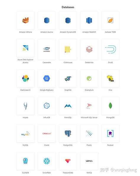 开源bi框架对比 知乎