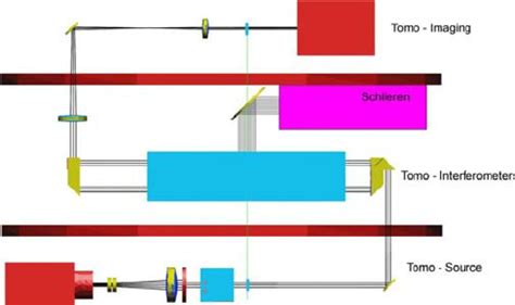 Layout Of Optical Systems Lambda X Download Scientific Diagram