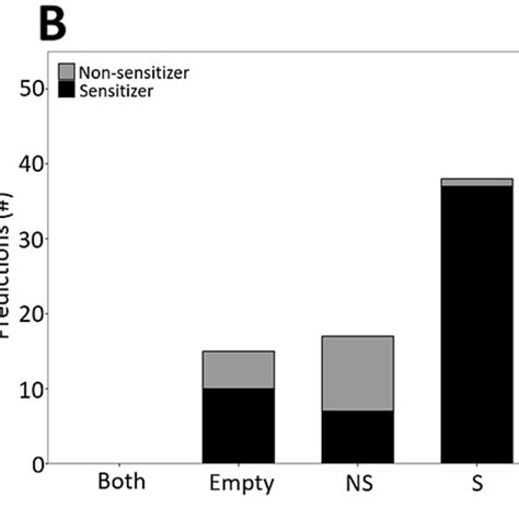 Conformal Predictions On External Test Dataset Download Scientific Diagram