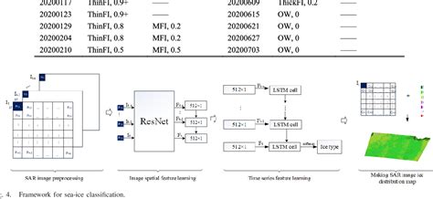 Figure 4 From Automatic Sea Ice Classification Of Sar Images Based On Spatial And Temporal
