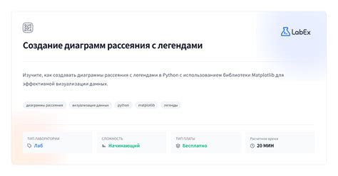 Диаграммы рассеяния с легендами Визуализация данных в Python Labex