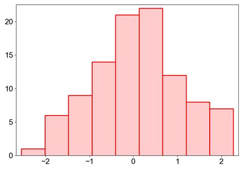 Distribution Whitecanvas