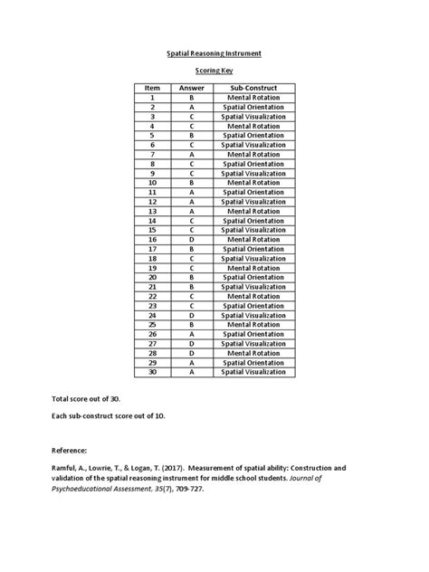 Spatial Reasoning Instrument Scoring Key Pdf