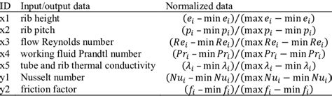 Inputs And Outputs Of The Ann Download Scientific Diagram
