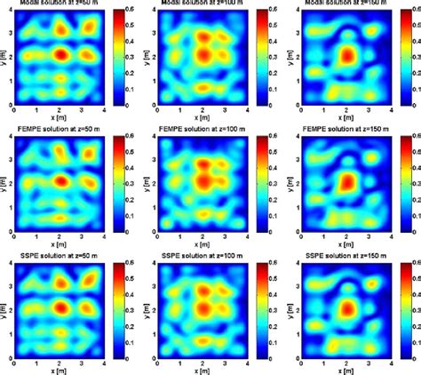 Figure 1 From Two Way Propagation Modeling In Waveguides With Three Dimensional Finite Element