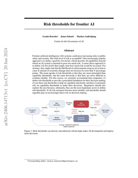Pdf Risk Thresholds For Frontier Ai