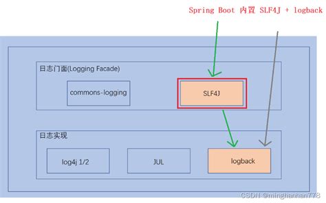 SpringBoot日志 SpringMVC UUID重命名文件 Idea热部署 springboot uuid CSDN博客