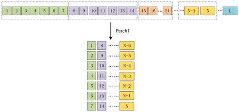 Hybrid Cnn Transformer Network For Electricity Theft Detection In Smart Grids