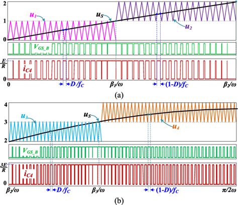 Figure 1 From Nine Level Inverter Based On Resonant Switched Capacitor