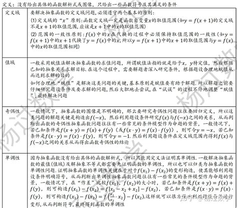 高一函数题型方法 1：史上最全抽象函数 知乎