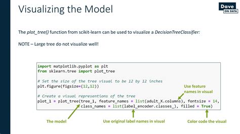 Decisiontreespythonpdf For Machine Learning Ppt