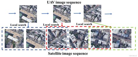 地图匹配目标定位cross View Object Geo Localization In A Local Regi Csdn博客