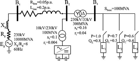 The 230 Kv Test System For Statcom Simulation Download Scientific