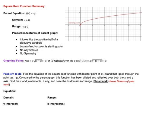 Solved Square Root Function Summary Parent Equation F X Chegg