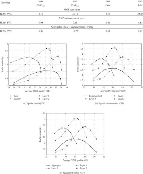 Maximum Across Quantization Scales Of Maximum Across Five Video