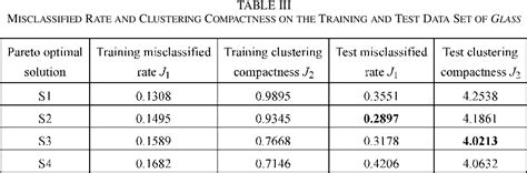 Table Iii From A Multiobjective Simultaneous Learning Framework For Clustering And