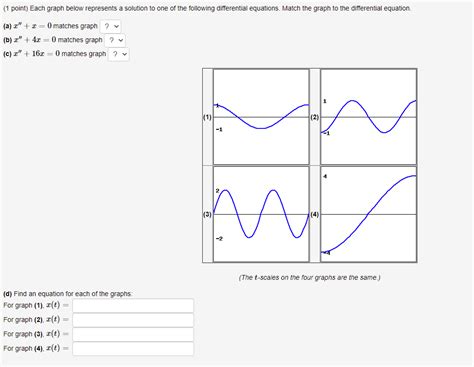 Solved 1 Point Each Graph Below Represents A Solution To