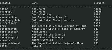 List Emacs Request Formatting Data Returned And Isolating Data