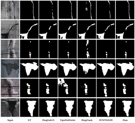 Visualization Of The Inference Results Obtained By Different Download Scientific Diagram
