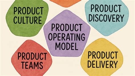 👉 The Product Operating Model What Agile Teams Must Learn But Also Avoid