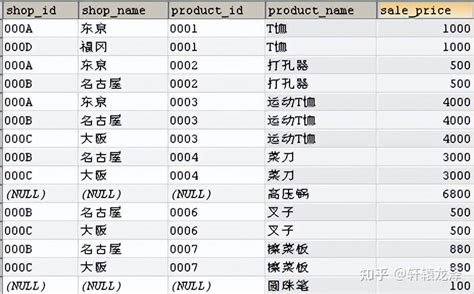SQL进阶技能 JOIN用法详解超详细超实用 知乎