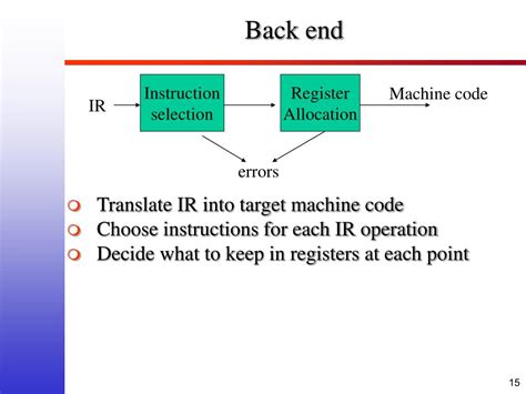 PPT Compiler Design PowerPoint Presentation Free Download ID