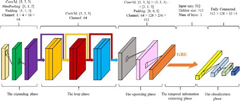 Figure From A TemporalSpatial Deep Learning Approach For Driver Distraction Detection Based