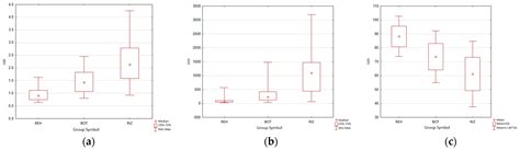 Application Of The Gait Kinematics Index In Patients With Cerebral Palsy