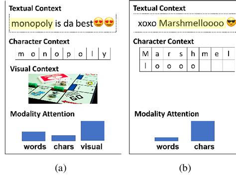 Figure 1 From Multimodal Named Entity Recognition For Short Social