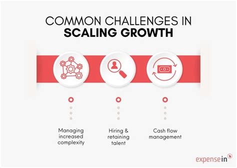 Scaling Growth What It Means And Why It Matters Expensein