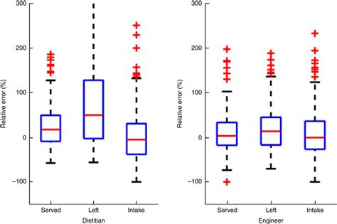Reliability And Validity Of Food Portion Size Estimation From Images Using Manual Flexible